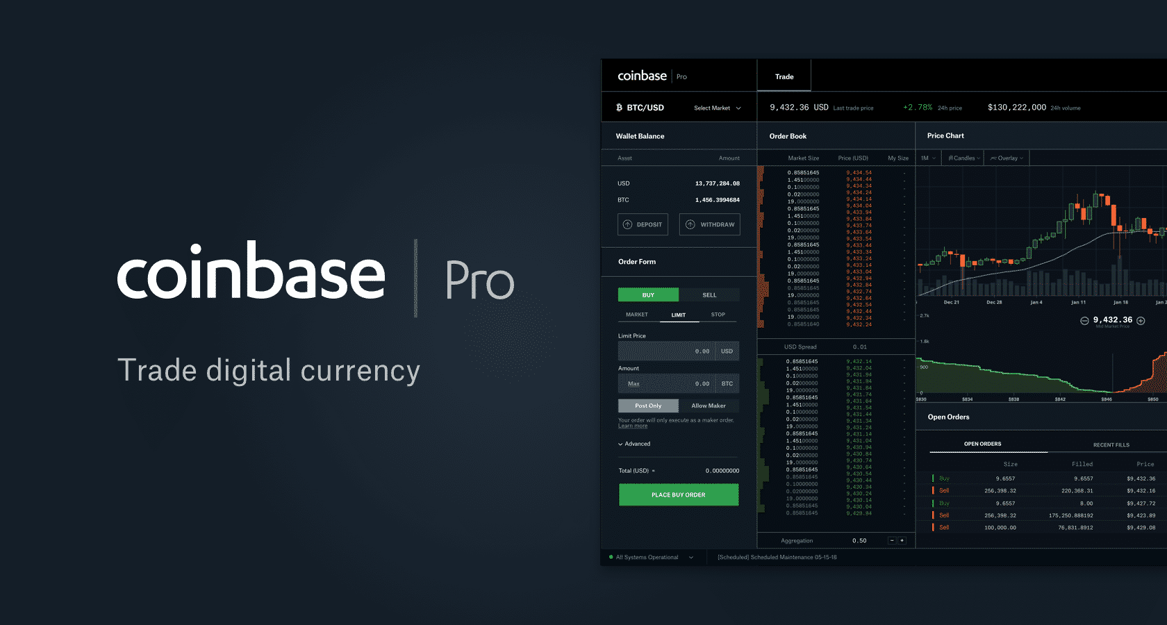 Coinbase Pro verhoogt fees met 200% voor kleine handelaren