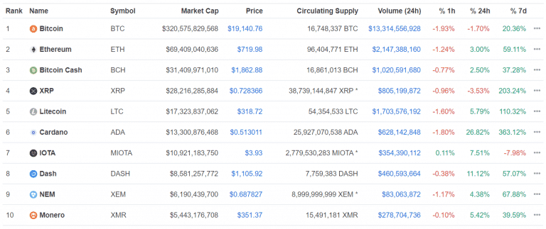 What is an Altseason? Everything you need to know
