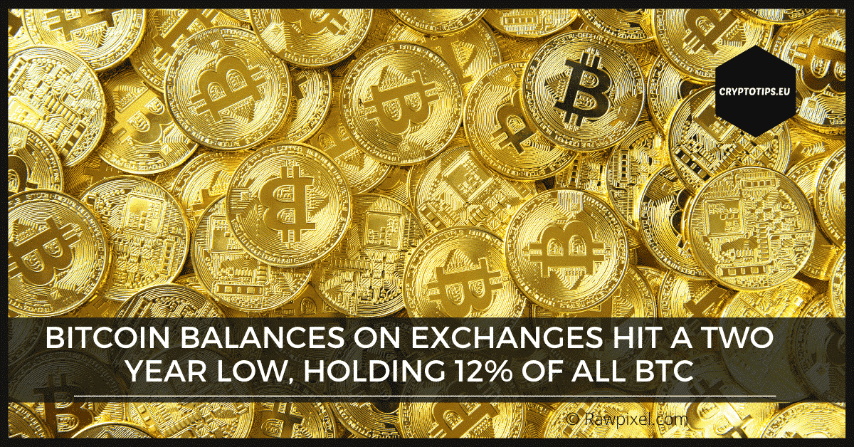 Bitcoin balances on exchanges hit a two year low, holding 12% of all BTC
