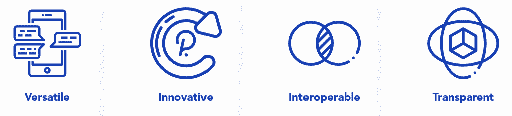 Bondly (BONDLY) - The Complete Guide to Bondly 2023