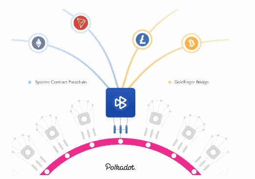 Bondly (BONDLY) - The Complete Guide to Bondly 2023