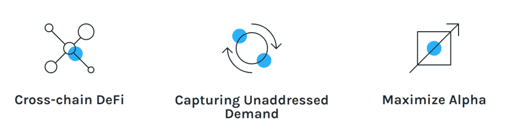 Alpha Finance (ALPHA) - The Complete Guide to ALPHA 2023