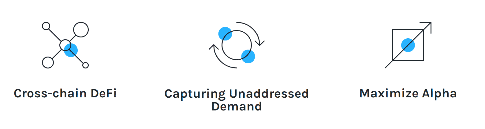 Alpha Finance (ALPHA) - The Complete Guide to ALPHA 2023