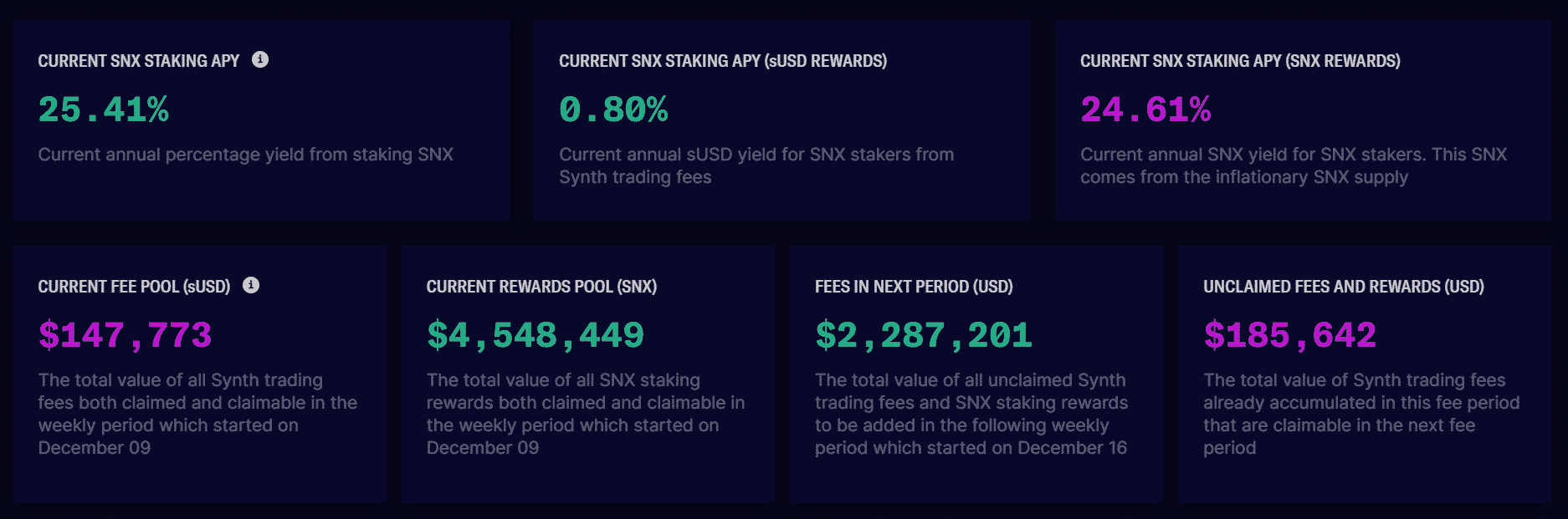 Synthetix (SNX) - The Complete Guide to Synthetix 2023