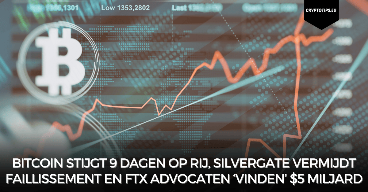 Bitcoin stijgt 9 dagen op rij, Silvergate vermijdt faillissement, FTX advocaten ‘vinden’ $5 ...